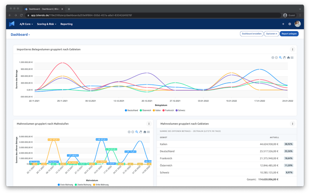 Days Sales Outstanding (DSO): Alles zur wichtigen Kennzahl